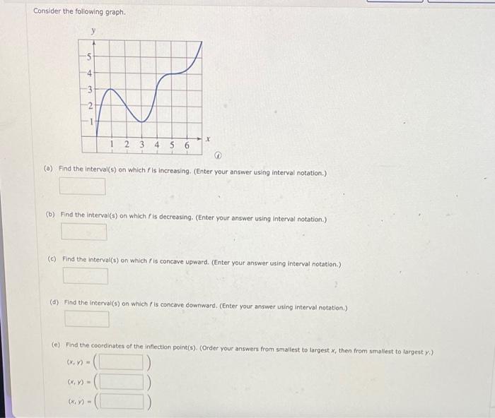 Solved Consider the following graph. (a) Find the | Chegg.com