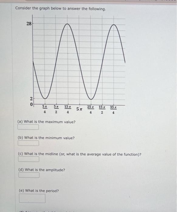 Solved Consider the graph below to answer the following. (a) | Chegg.com