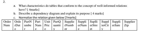Solved 2. a. What characteristics do tables that conform to | Chegg.com