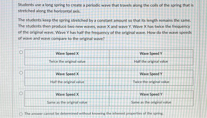 Solved Students use a long spring to create a periodic wave | Chegg.com