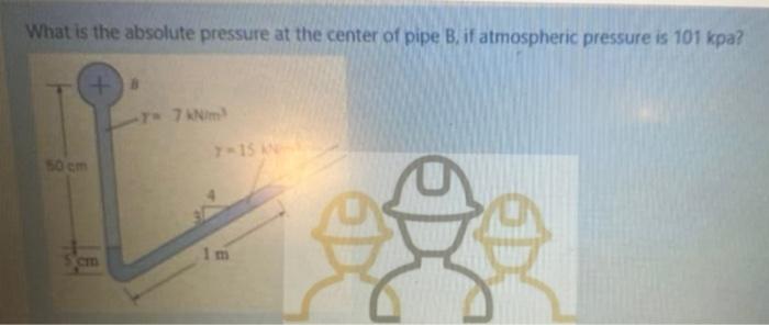 Solved fluid what is the abs pressure at the center of pipe | Chegg.com