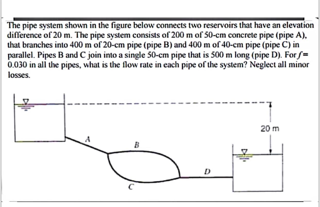 Solved The pipe system shown in the figure below connects | Chegg.com