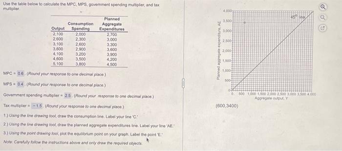 Solved Use the table below lo calculate the MPC, MPS, | Chegg.com