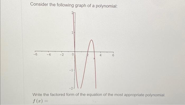 Solved Consider the following graph of a polynomial: Write | Chegg.com