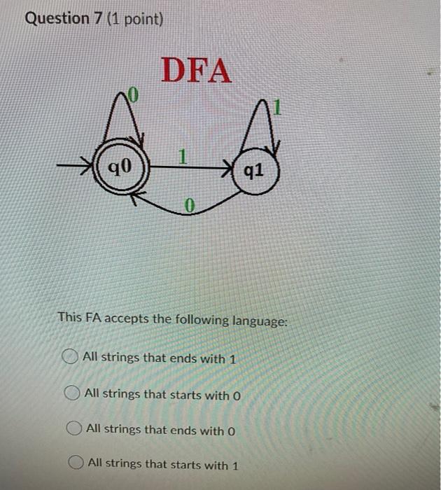 Solved Question 7 (1 point) DFA 20 q1 This FA accepts the | Chegg.com