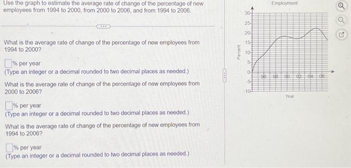 Solved Use the graph to estimate the average rate of change | Chegg.com