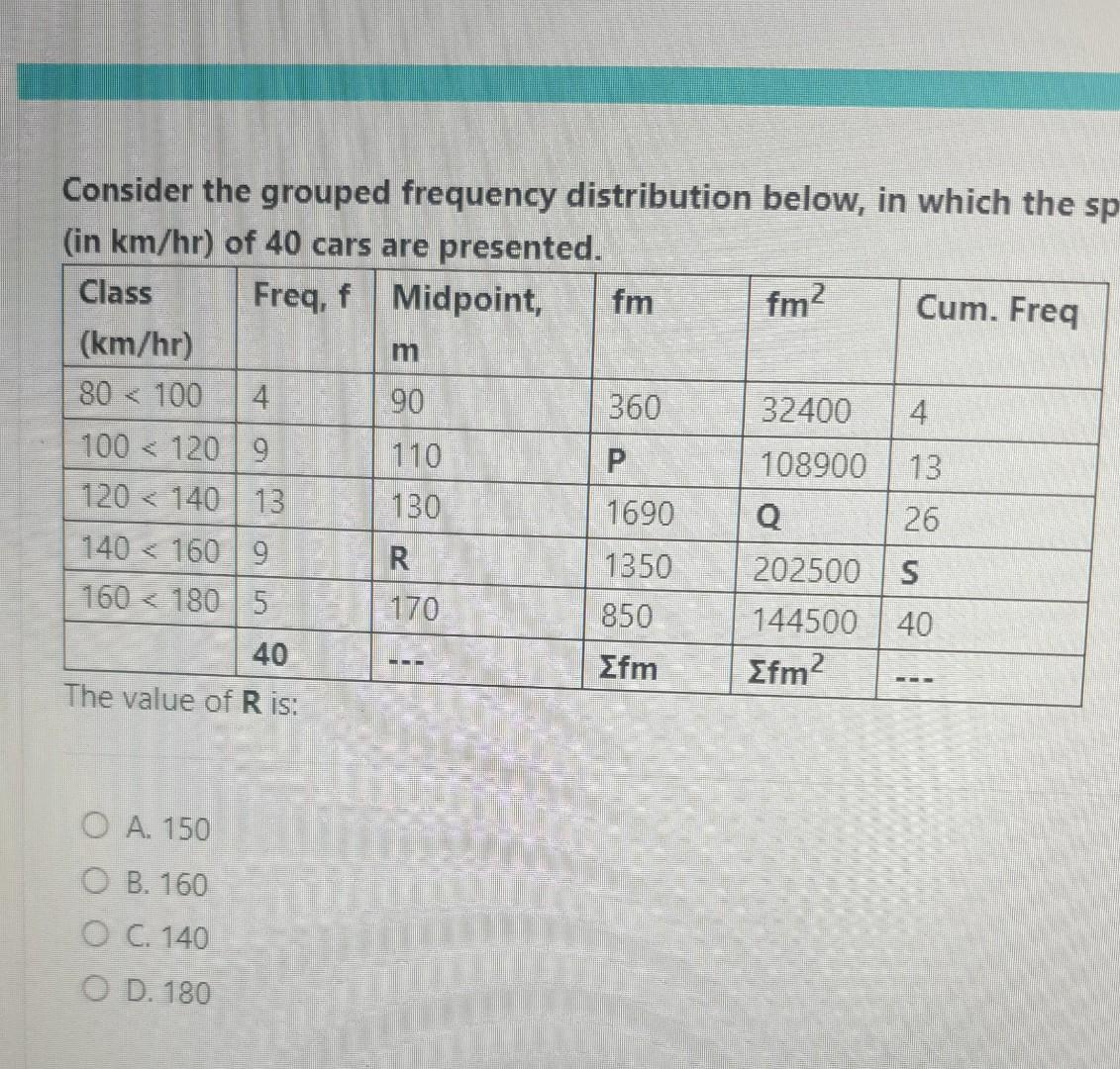 Solved fm2 Consider the grouped frequency distribution | Chegg.com