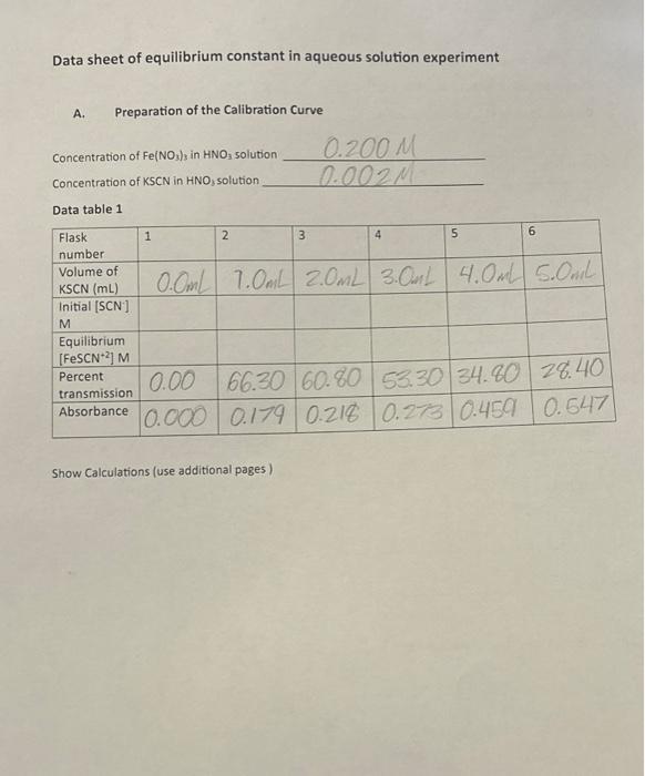 Solved Data sheet of equilibrium constant in aqueous | Chegg.com