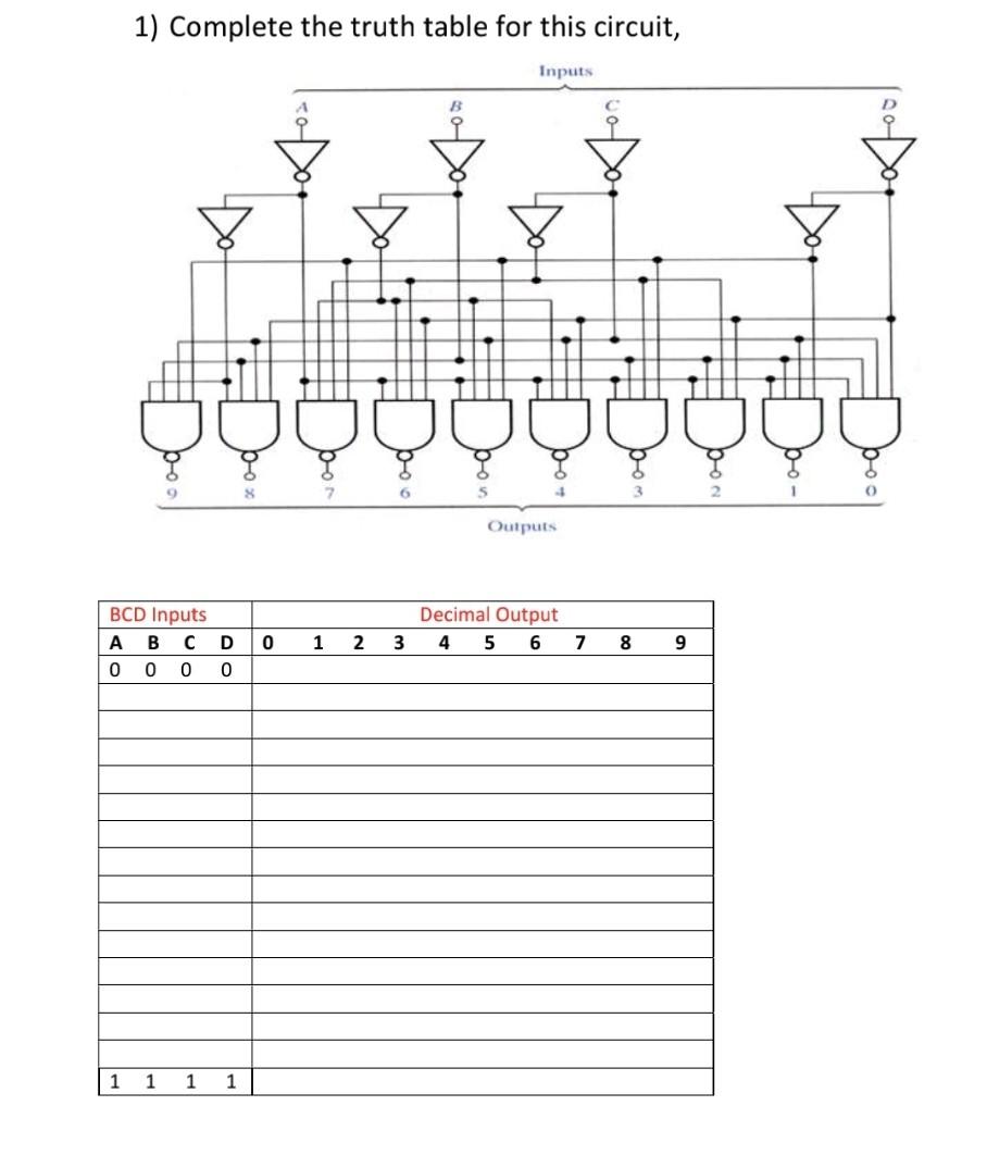 Solved 1) Complete the truth table for this circuit, Inputs | Chegg.com