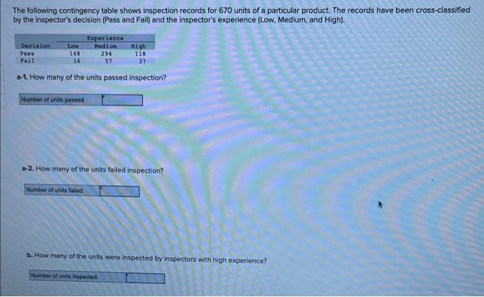 Solved The following contingency table shows inspection | Chegg.com