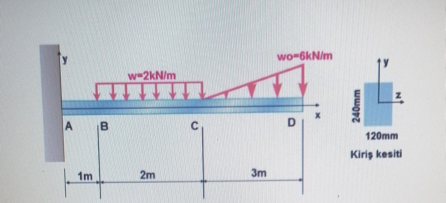 Solved Find the max rotation and collapse in the beam given | Chegg.com