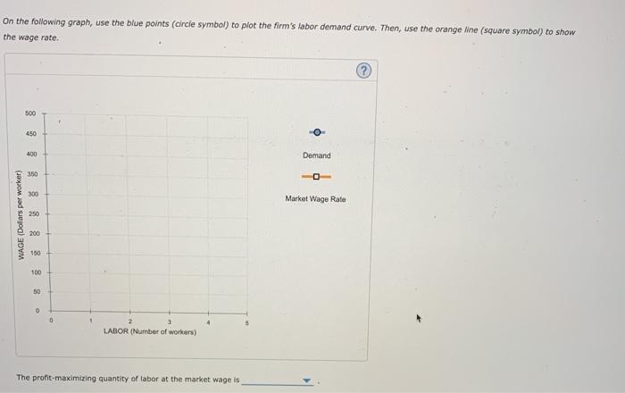 Solved 4. Graphing demand for labor and computing the | Chegg.com