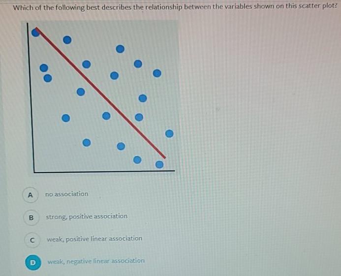 Solved Which of the following best describes the | Chegg.com