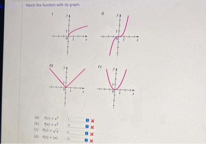 Solved Match the function with its graph. (a) f(x)=x2 (b) | Chegg.com