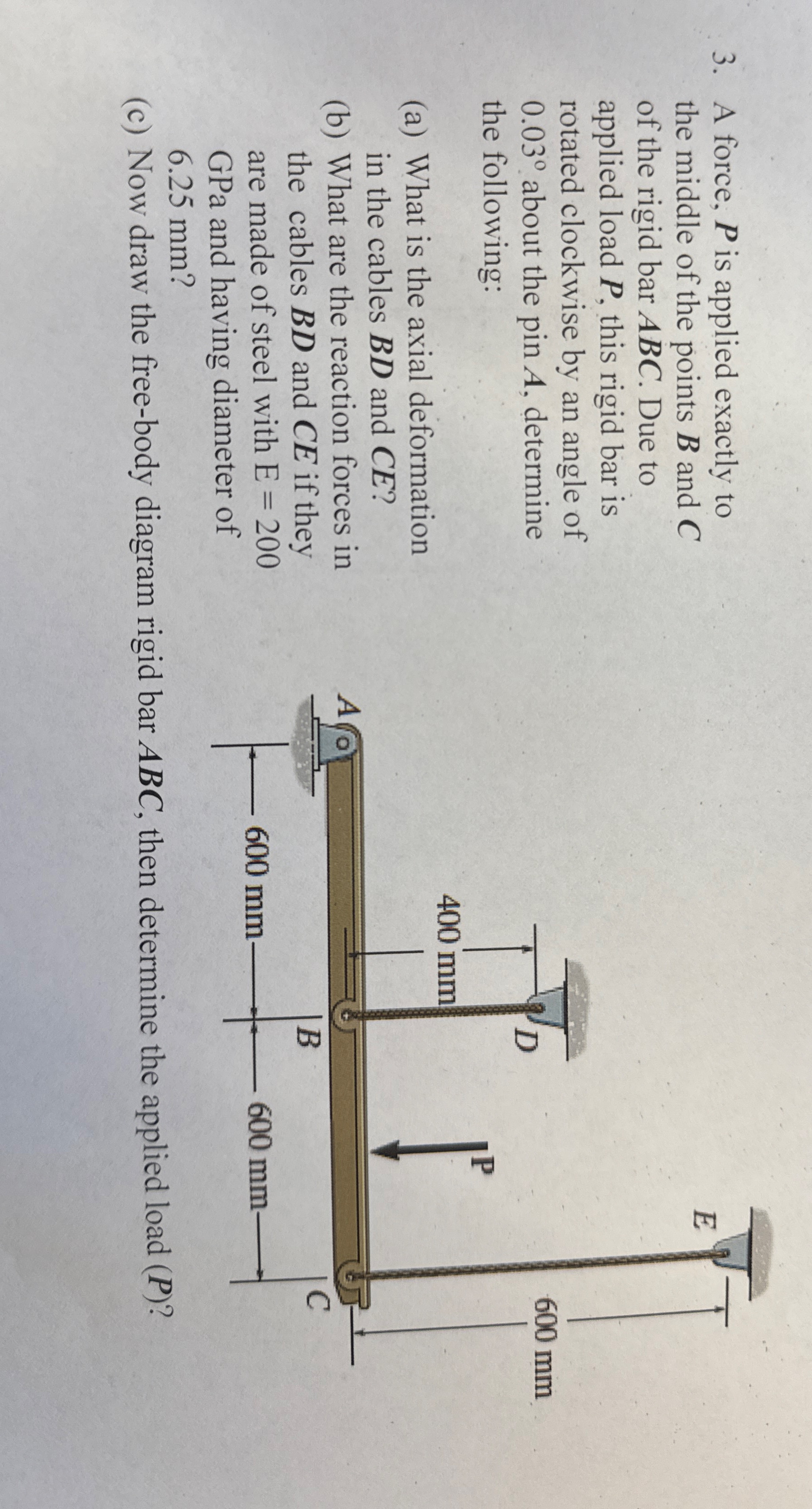 Solved A force, P ﻿is applied exactly to the middle of the | Chegg.com