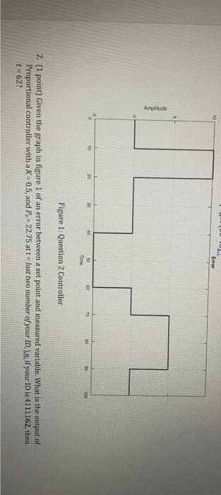 Solved Figure 1: Question 2 Controller 2. (1 point) Given | Chegg.com