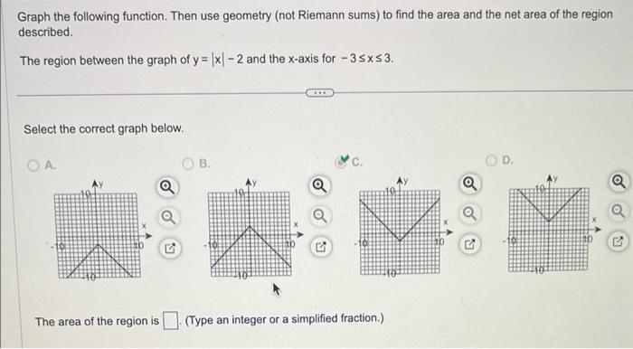 Solved Graph the following function. Then use geometry (not | Chegg.com
