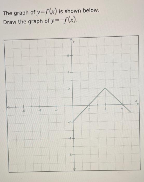 Solved The graph of y=f(x) is shown below. Draw the graph of | Chegg.com