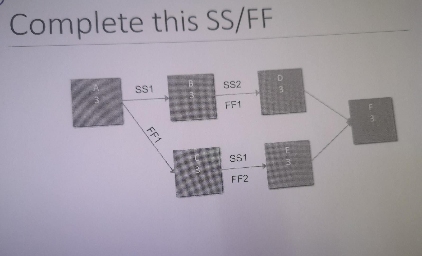 Solved Complete this SS/FF | Chegg.com