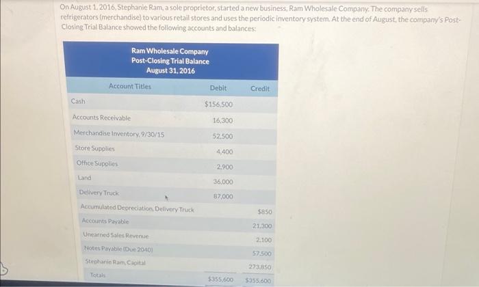 Solved On August 1, 2016, Stephanie Ram, a sole proprietor, | Chegg.com