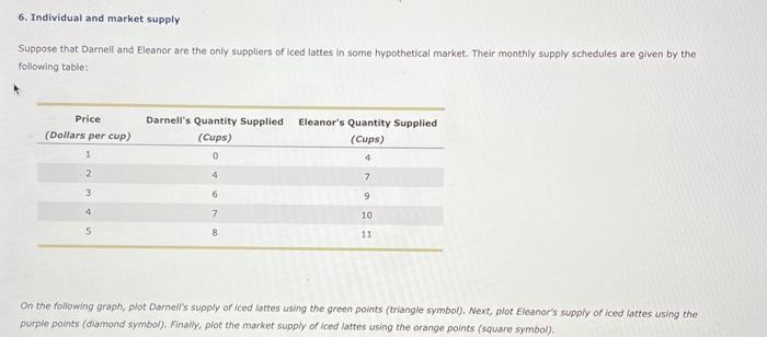 Solved 6. Individual and market supply Suppose that Darnell | Chegg.com
