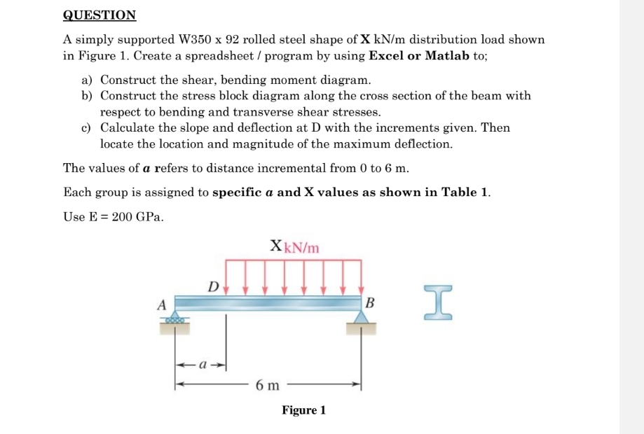 Solved QUESTIONA simply supported W350 ×92 ﻿rolled steel | Chegg.com