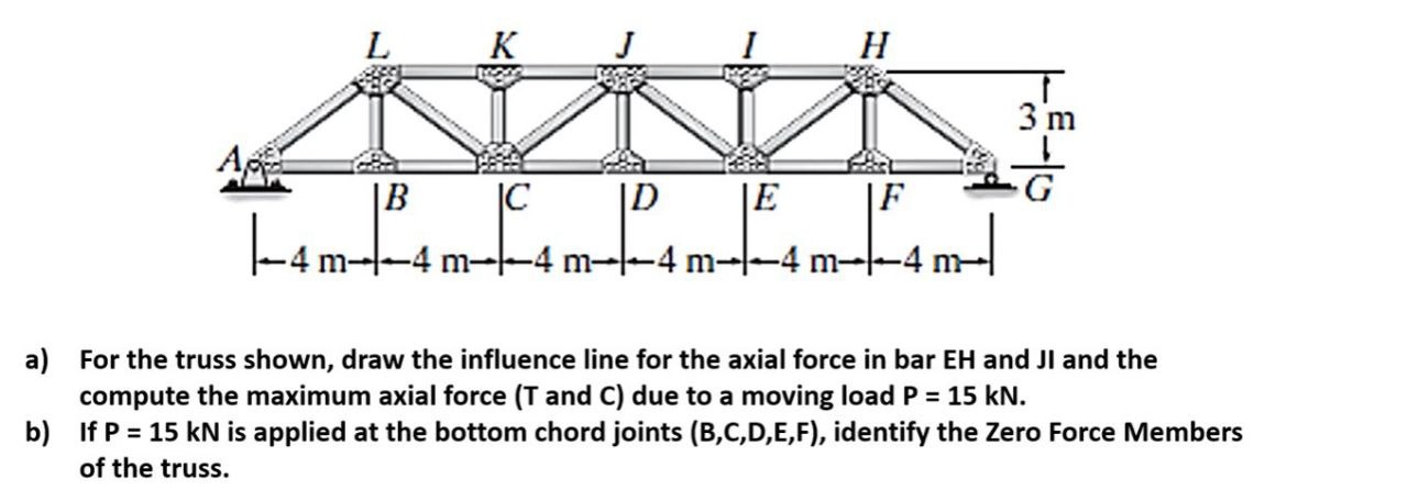 Solved a) ﻿For the truss shown, draw the influence line for | Chegg.com
