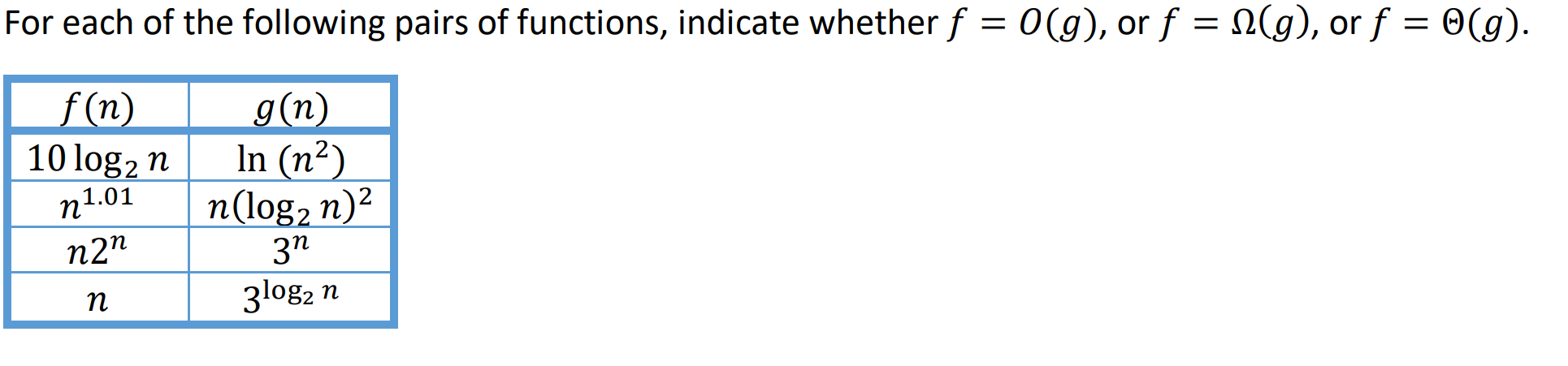 Solved For each of the following pairs of functions, | Chegg.com