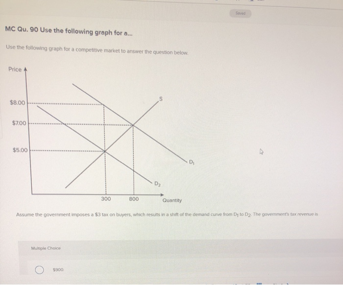 Solved Saved MC Qu.90 Use the following graph for a... Use | Chegg.com