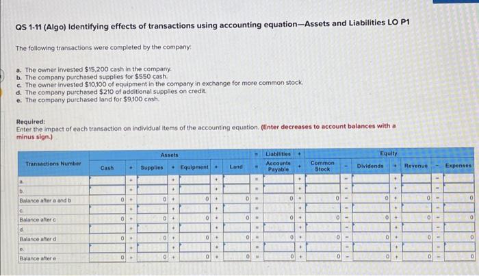Solved QS 1-11 (Algo) Identifying effects of transactions | Chegg.com Solved QS 1-11 (Algo) Identifying effects of transactions | Chegg.com