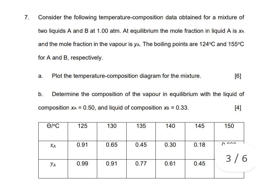 Solved Consider the following temperature-composition data | Chegg.com