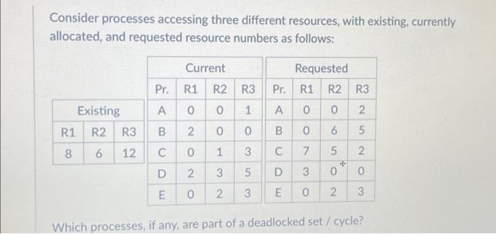 Solved Consider processes accessing three different | Chegg.com