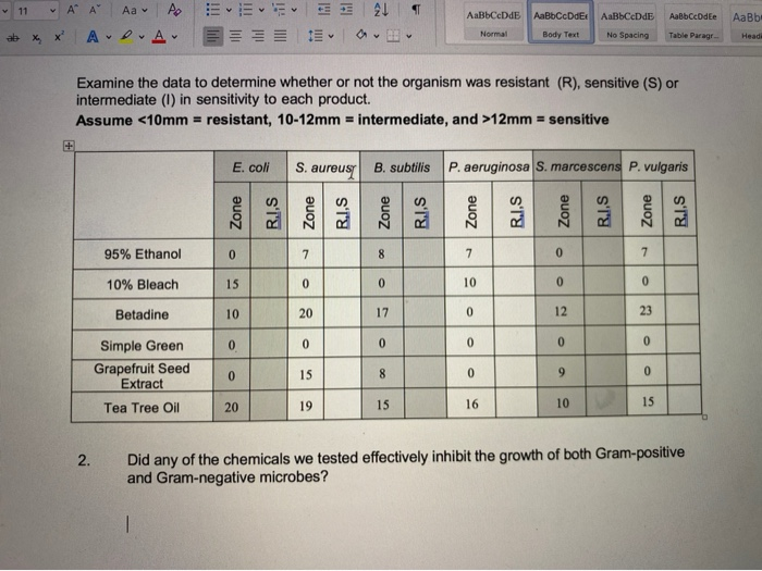 Solved वा AaBbCcDdE AaBacDUÊ AaBbCcDdE AaBbcode AaBb 11 ♥ A | Chegg.com