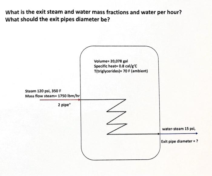 Solved What is the exit steam and water mass fractions and | Chegg.com