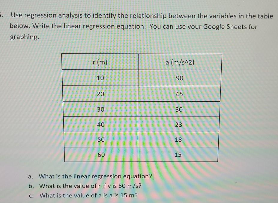Solved Use Regression Analysis To Identify The Chegg