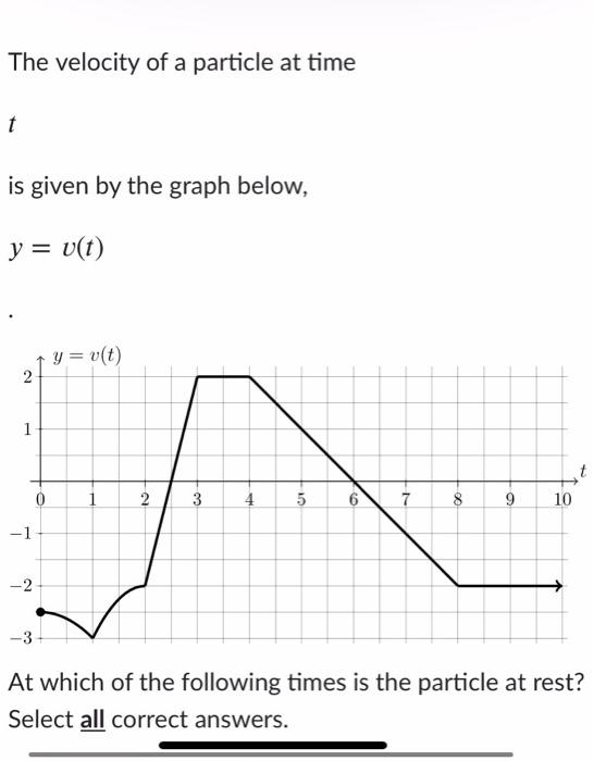 Solved The velocity of a particle at time t is given by the | Chegg.com