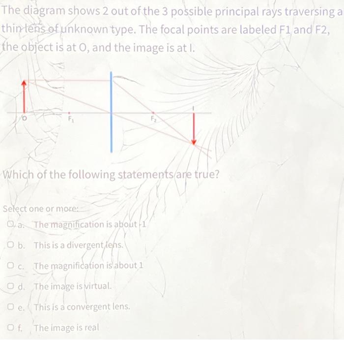 Solved The diagram shows 2 out of the 3 possible principal | Chegg.com