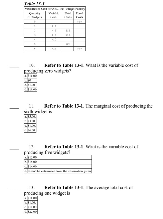 Solved Table 13-1 Measures of Cost for ABC Inc. Widget | Chegg.com