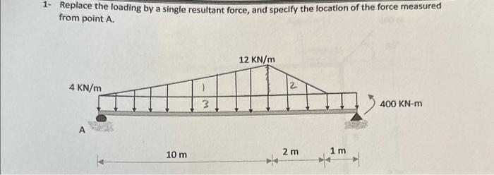 Solved Replace the loading by a single resultant force, and | Chegg.com