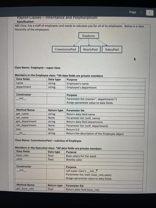 Solved Page Payroll Classes Inheritance And Polymorphism 