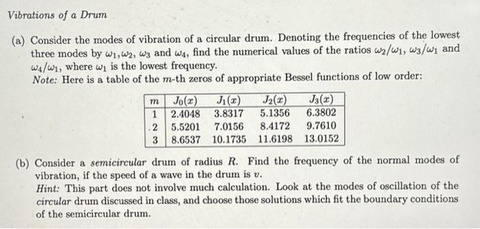 Solved (a) Consider the modes of vibration of a circular | Chegg.com