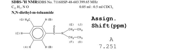 Solved Given the DEET 400 MHz NMR spectrum information | Chegg.com
