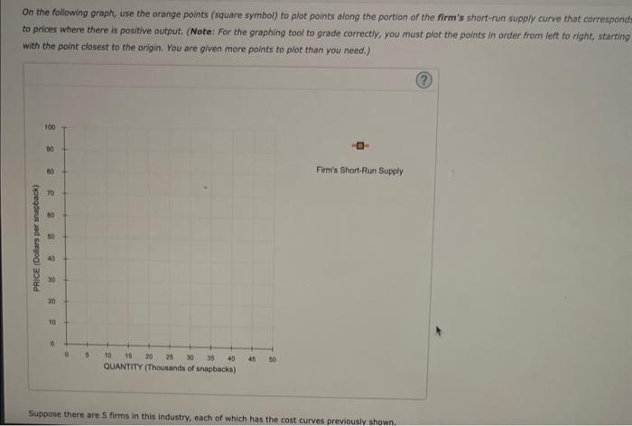 Solved The following graph plots the marginal cost (MC) | Chegg.com