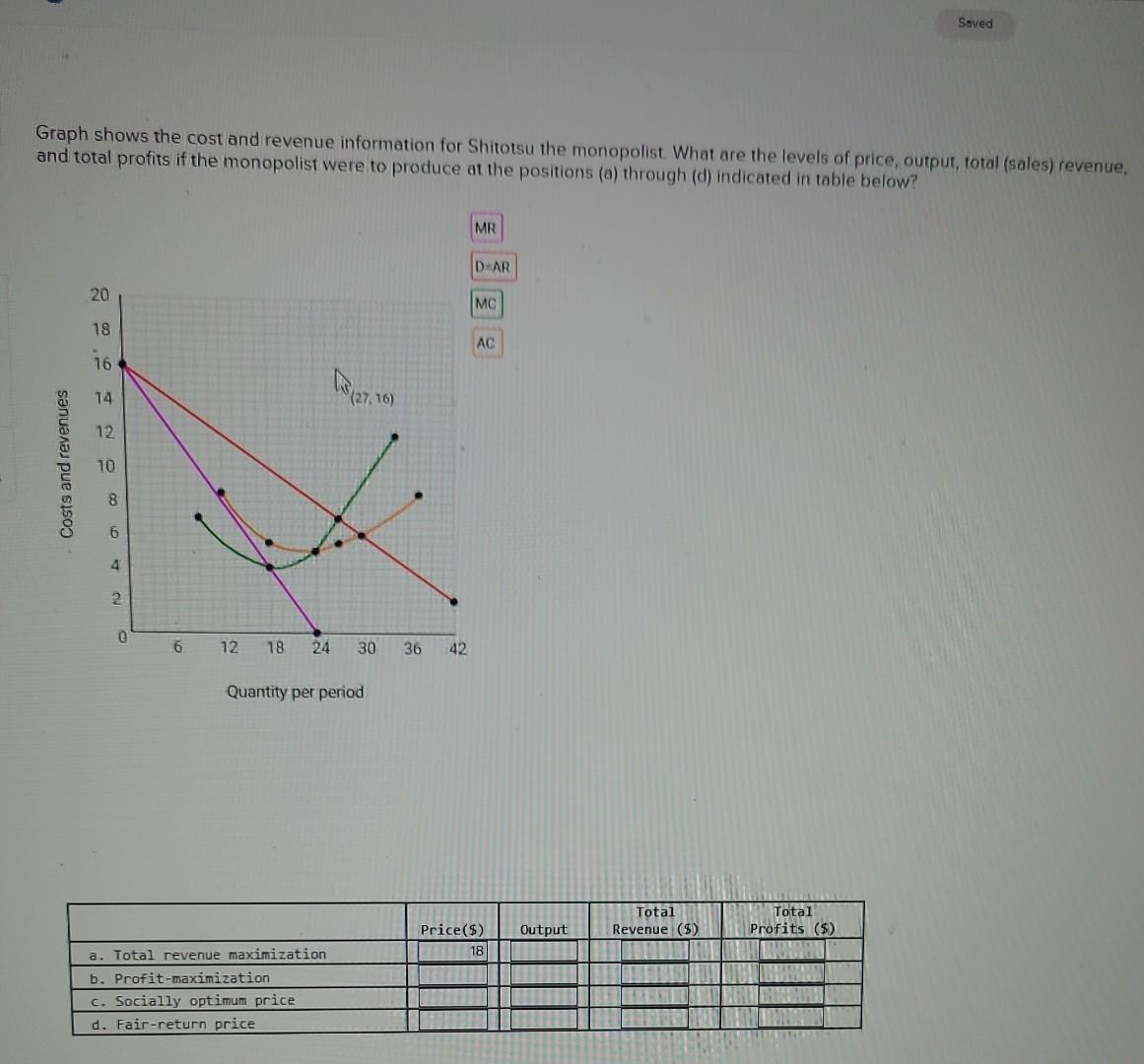 Solved Graph shows the cost and revenue information for | Chegg.com