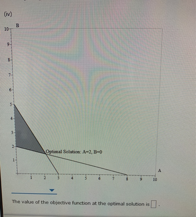 Solved For the linear program Max 3A + 2B s.t. 2A + 88 S 16 | Chegg.com