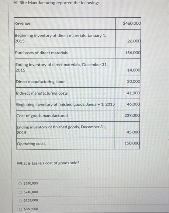 Solved All Rite Manufacturing reported the following: What | Chegg.com