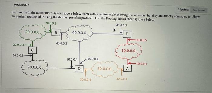 Solved 20 points Each router in the autonomous system shown | Chegg.com