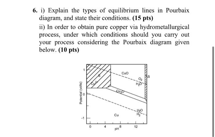 Solved 6. i) Explain the types of equilibrium lines in | Chegg.com
