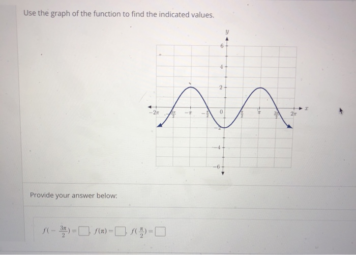 Solved use the graph of the function to find the indicated | Chegg.com