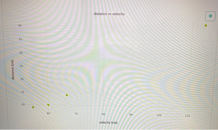 Solved How can I linearize my graph? What column would I | Chegg.com